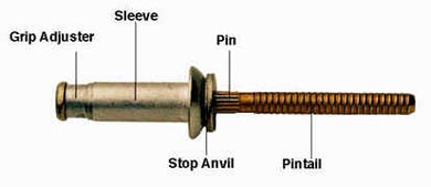Product Catalog: Huck-Clinch® Blind Rivets | Howmet Aerospace