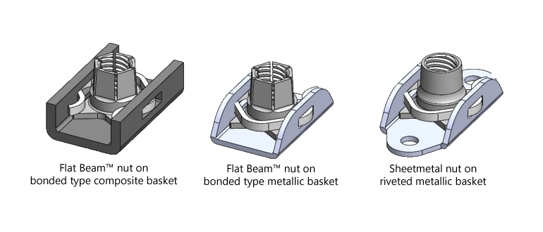 FC43® Panel Fastener Design Selection for Components | Howmet Aerospace